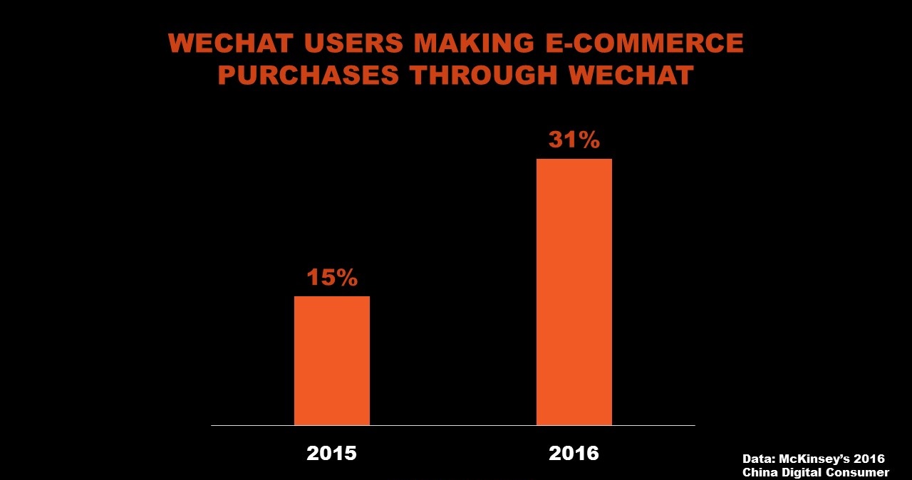 How WeChat boost E-commerce in China? - The WeChat Agency