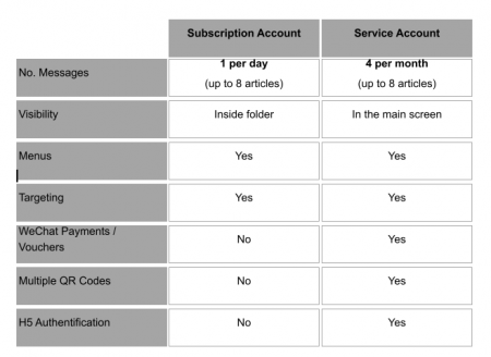What is WeChat Marketing? Top strategies and step by step guide