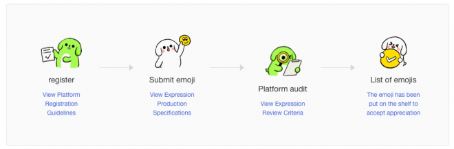 WeChat Stickers - A Quick Guide & How To Create Them