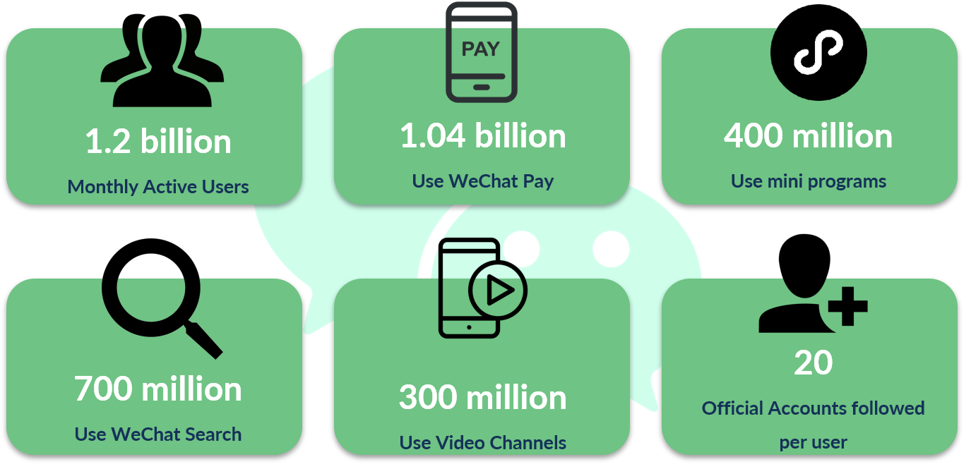 What is WeChat Marketing? Top strategies and step by step guide