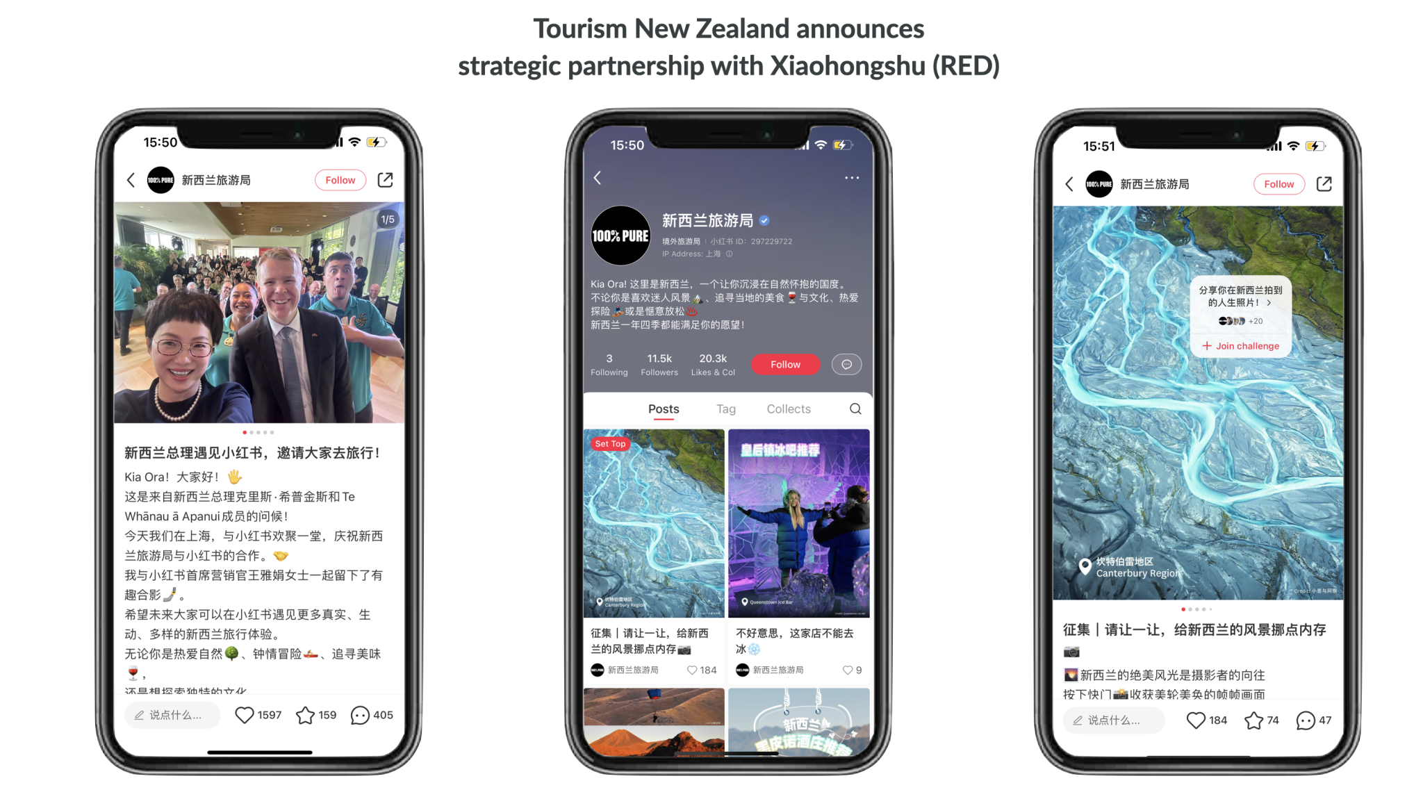 The Evolution of Xiaohongshu, RED, into a Travel Platform