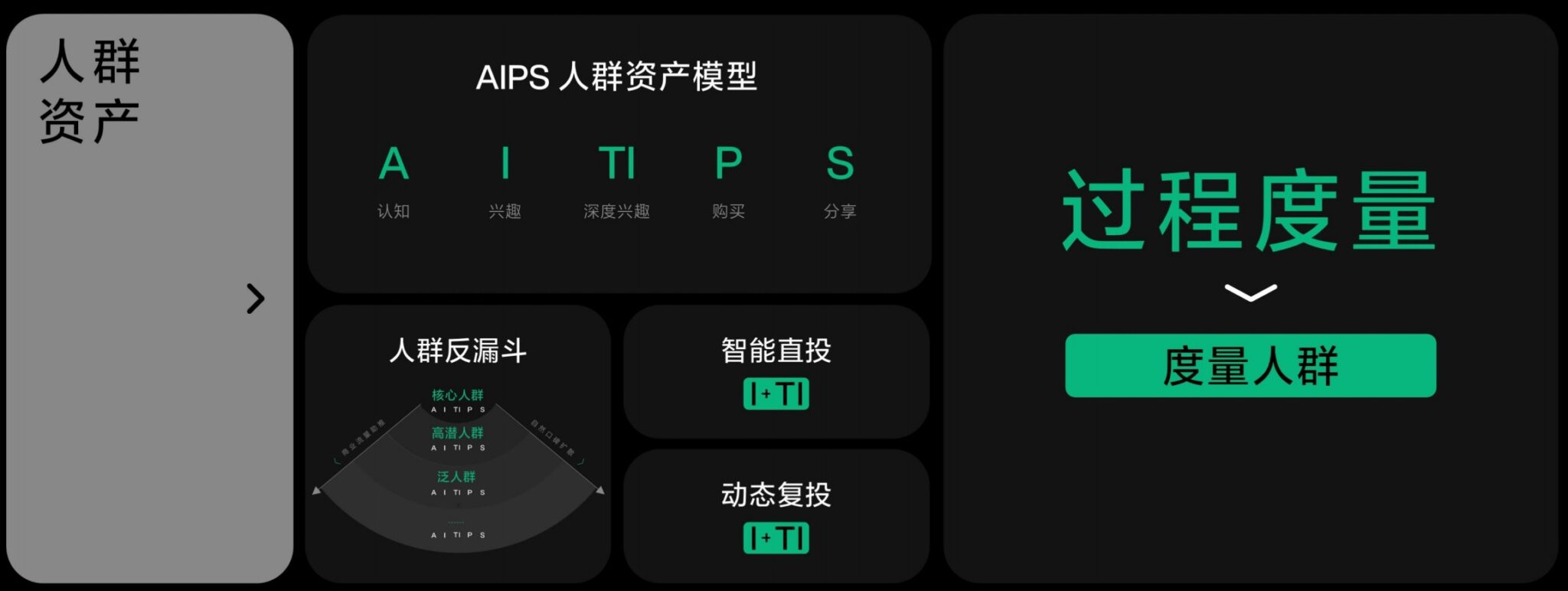 How Xiaohongshu’s New AIPS Model Redefines Grass-Planting Marketing ...