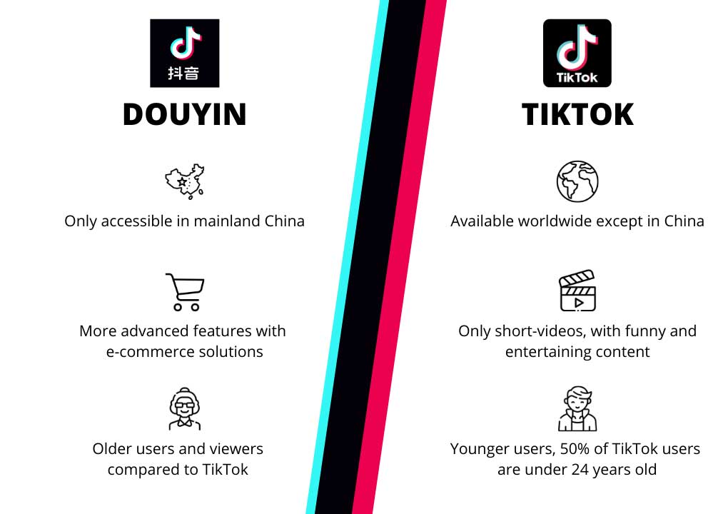What is Douyin, the Chinese TikTok Equivalent? - The WeChat Agency
